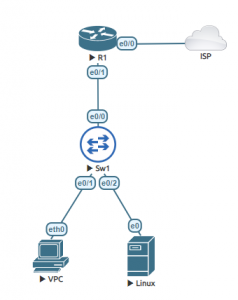 Lab: Using NAT Overload (PAT) – Using EVE-NG connect to Internet ...