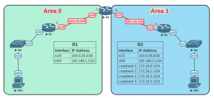 Lab: OSPF Route Summarization – JoelRivera.com