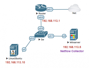 Lab: Traditional Netflow vs Flexible Netflow – JoelRivera.com